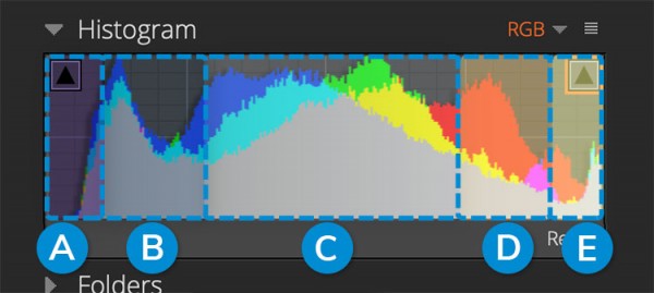 Histogram User Guide - Exposure Software